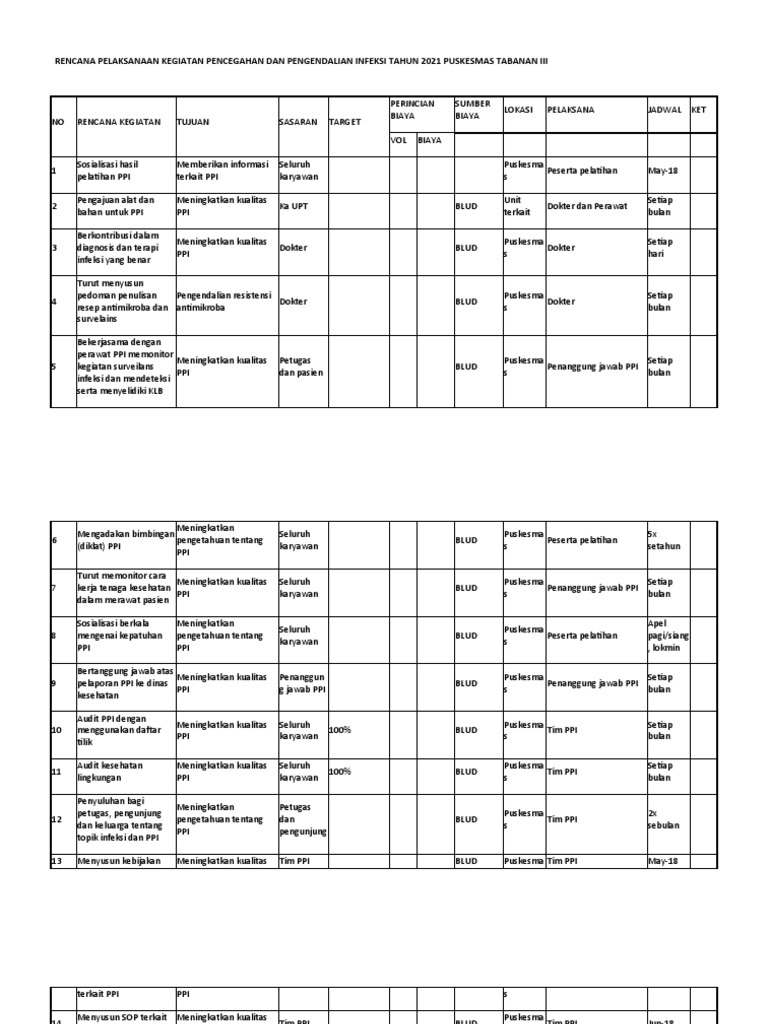 Ruk RPK Ppi Puskesmas Tabanan 3 | PDF