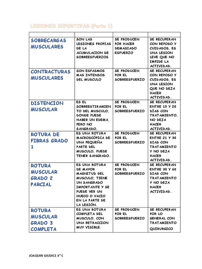 Lesiones Deportivas | PDF | Enfermedades y trastornos | Especialidades Medicas