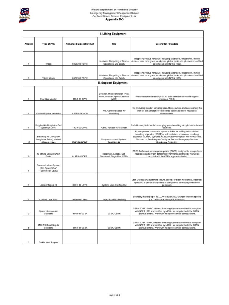 11 Appendix D-5 Tech Rescue Confined Space Equipment List | PDF | Volatile Organic Compound ...
