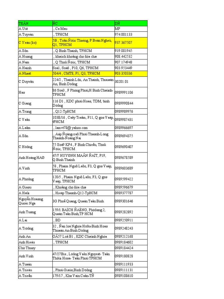Bcon Mien Dong Di An | PDF