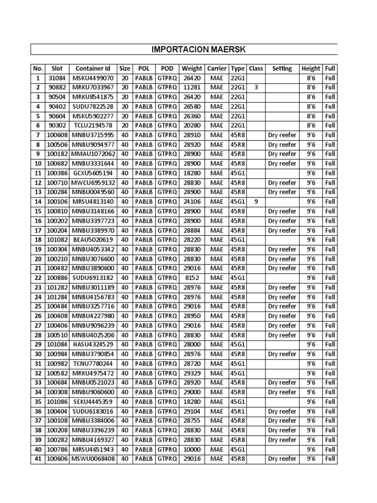 Lista de Descarga MSK - Sea MV Maersk Newcastle 242N Dep Crcal | PDF ...