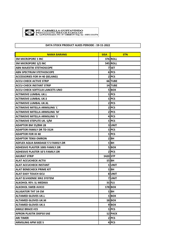 An Inventory List of Medical Supplies and Equipment with Quantities on ...
