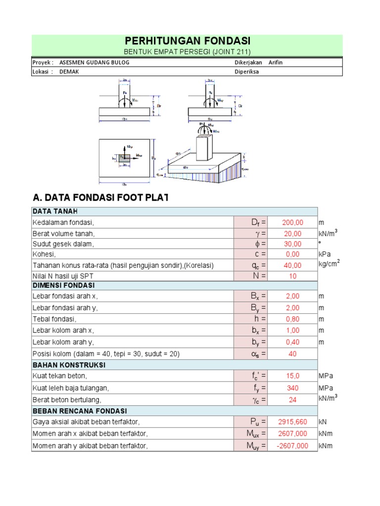 Pondasi Plat Setempat | PDF