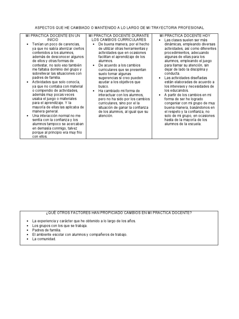 Aspectos Que He Cambiado o Mantenido A Lo Largo de Mi Trayectoria Profesional | PDF ...