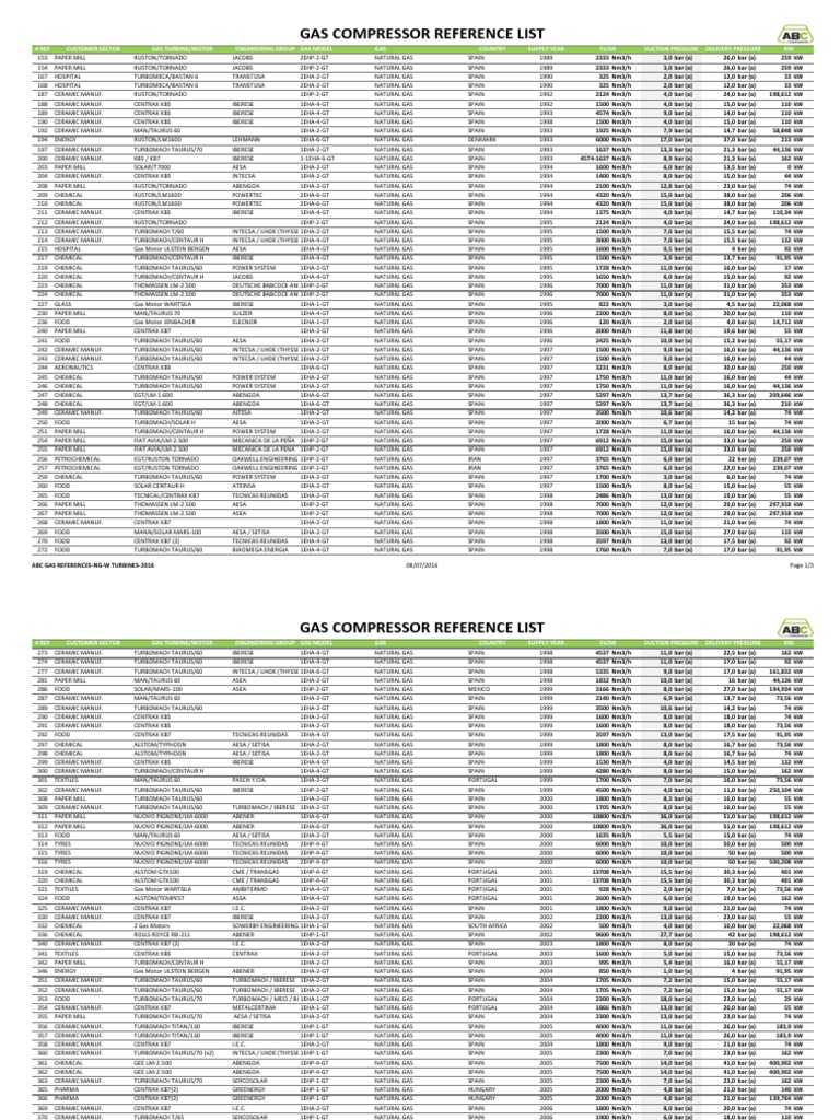 Gas Compressor Reference List 2016 | PDF | Engines | Gas Technologies