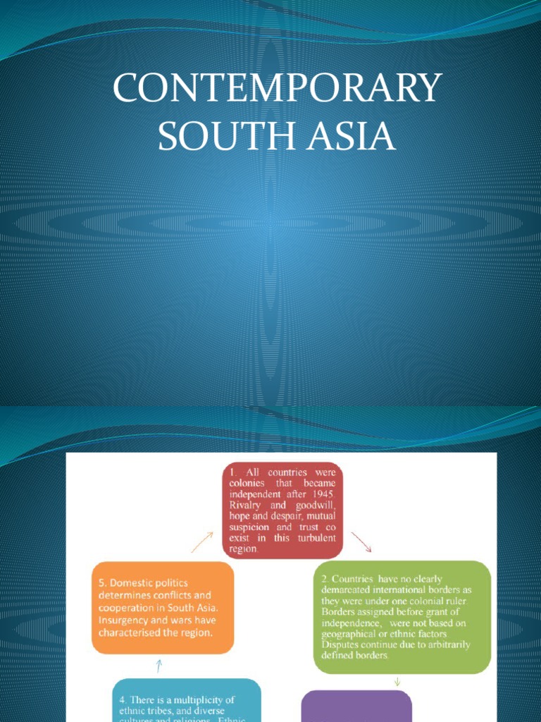 Contemporary South Asia | Download Free PDF | Sri Lanka | Bangladesh