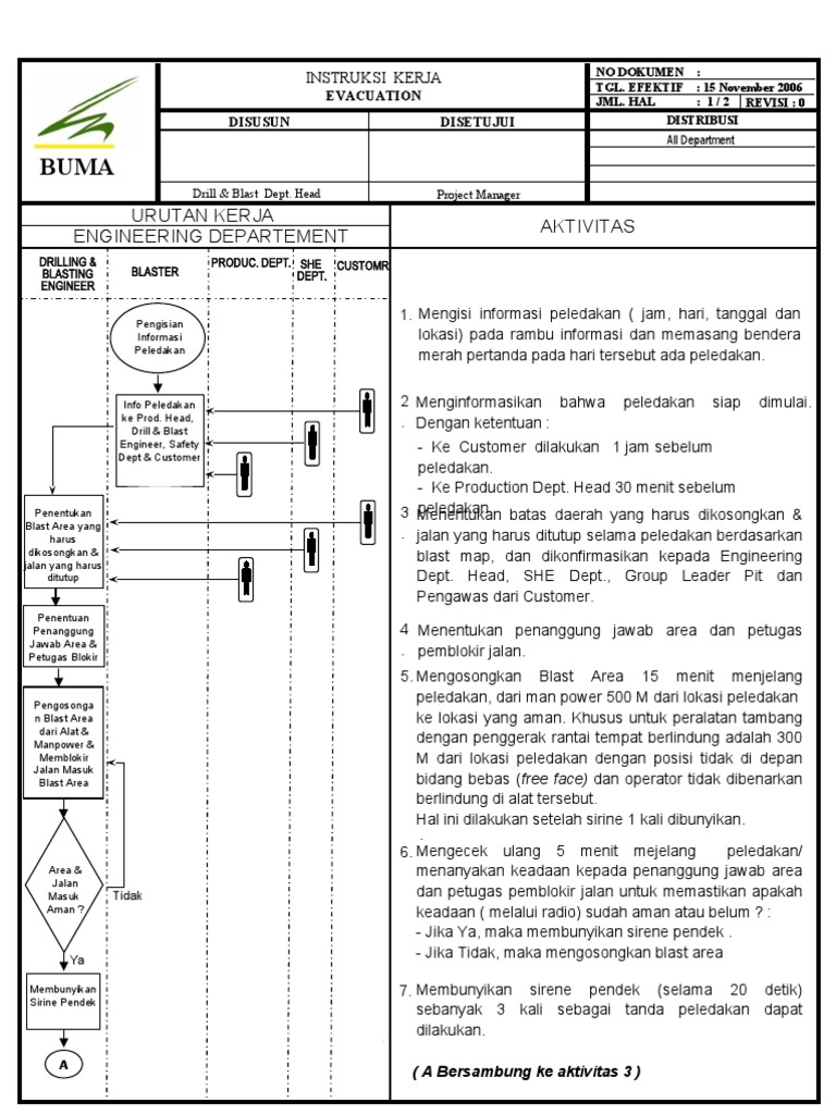 D. Instruksi Kerja Evacuation | PDF