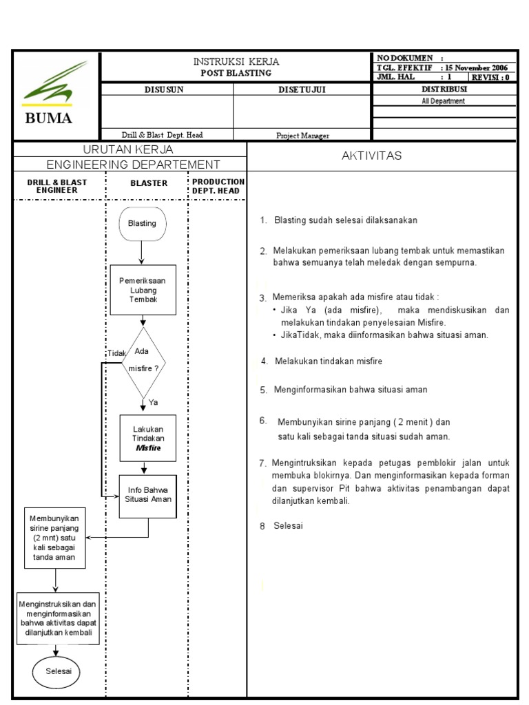 Prosedur Pasca Blasting dan Tindakan Misfire | PDF