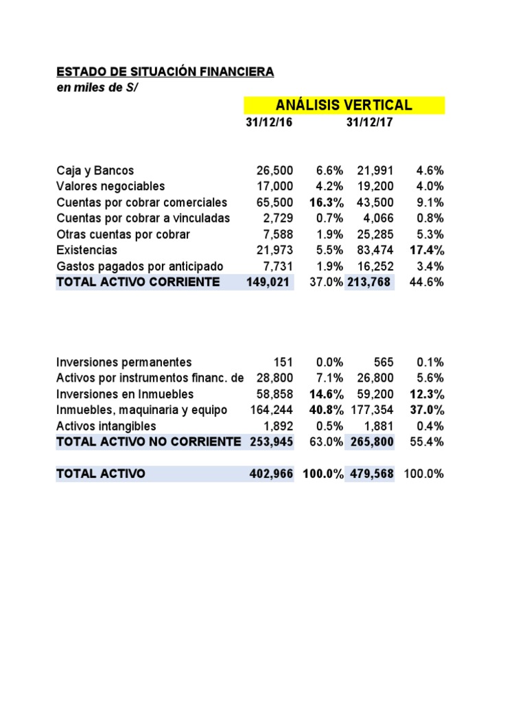 Unidad 02 Tema 04 Ejercicios de Analisis de EEFF G5BN 2022 04 07 | PDF ...