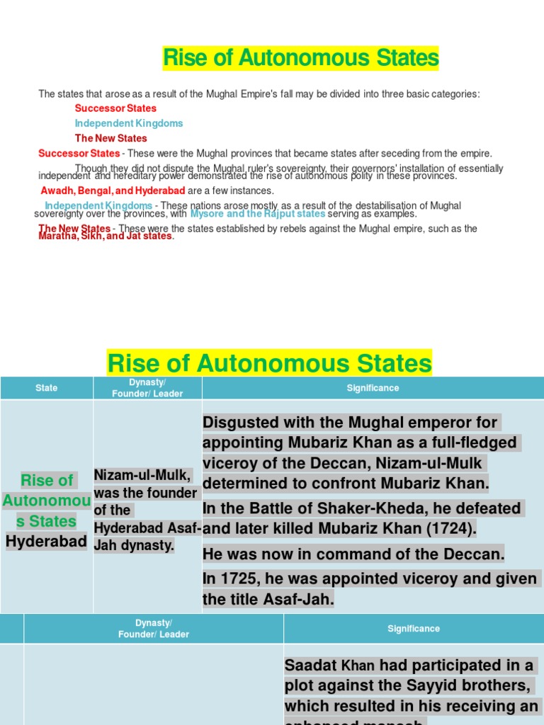 Rise of Autonomous States | PDF | South Asia