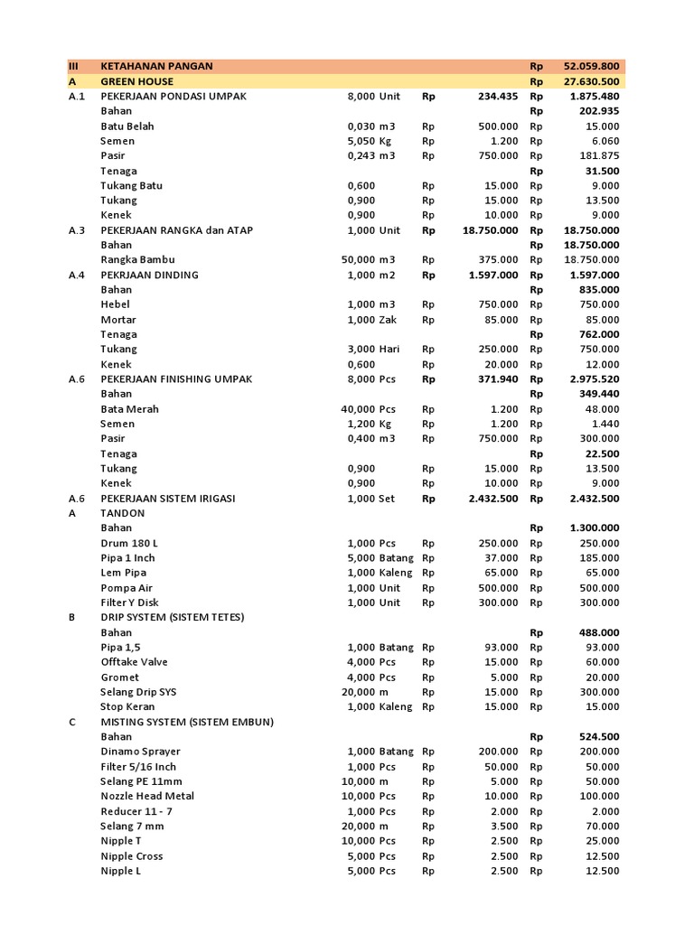 Rab Ketahanan Pangan | PDF