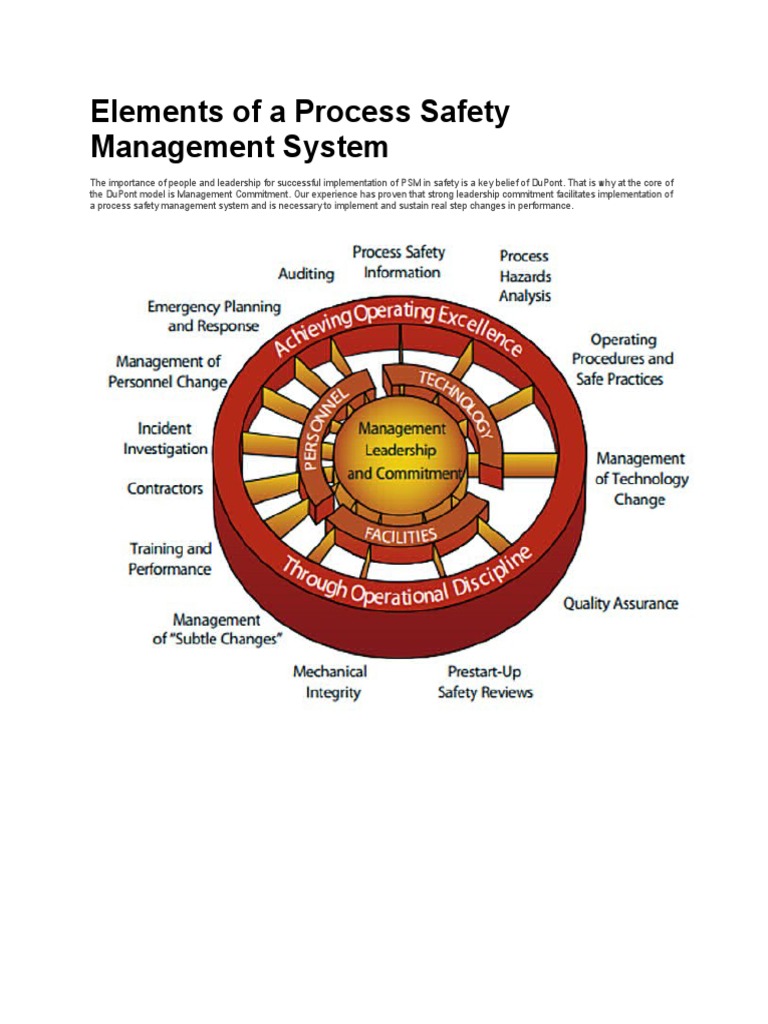 Elements of A Process Safety Management System | PDF