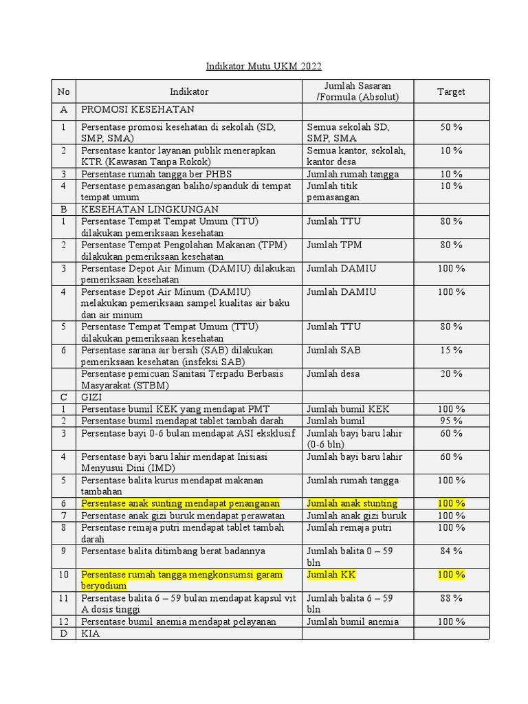 Indikator Mutu UKM | PDF