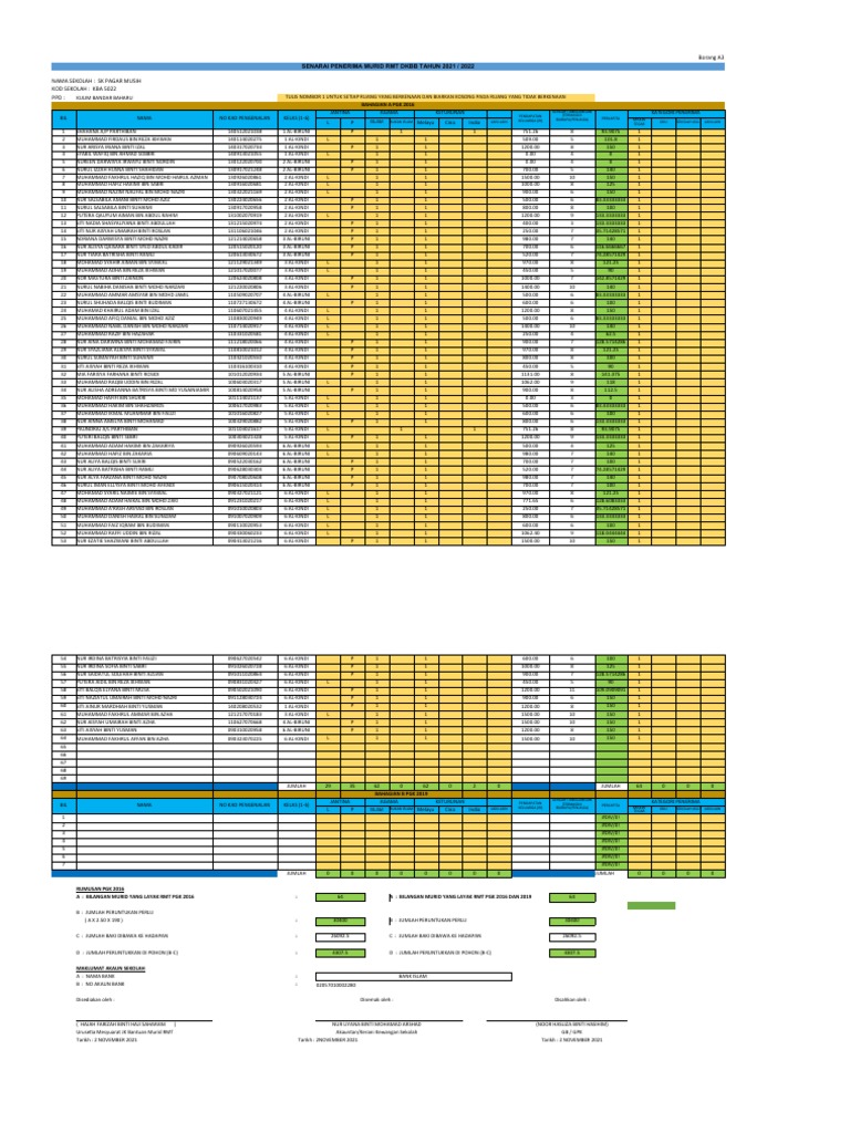 Borang A3 RMT 202'1 | PDF