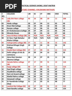 Bcom (Honours) Preference Sheet | PDF | Moksha | Monotheistic Religions
