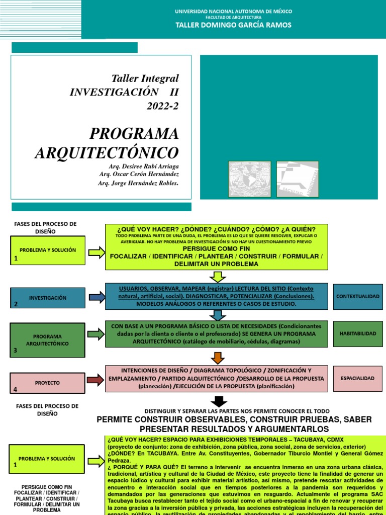 Programa Arquitectonico | PDF