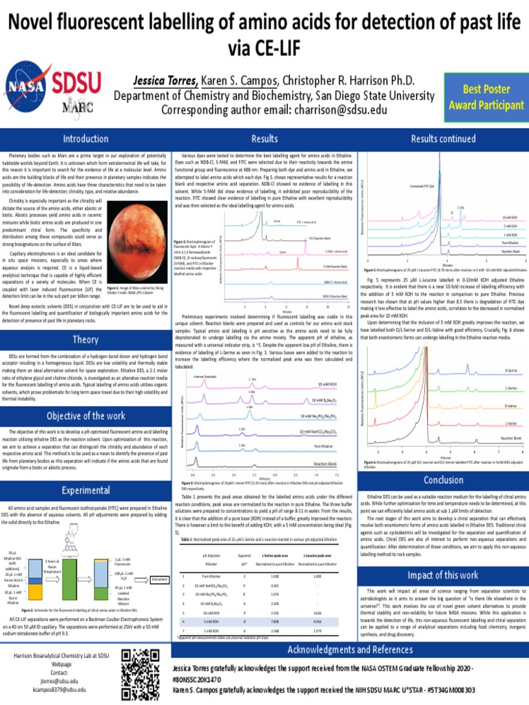 HPLC 2022 Poster Final Draft | PDF