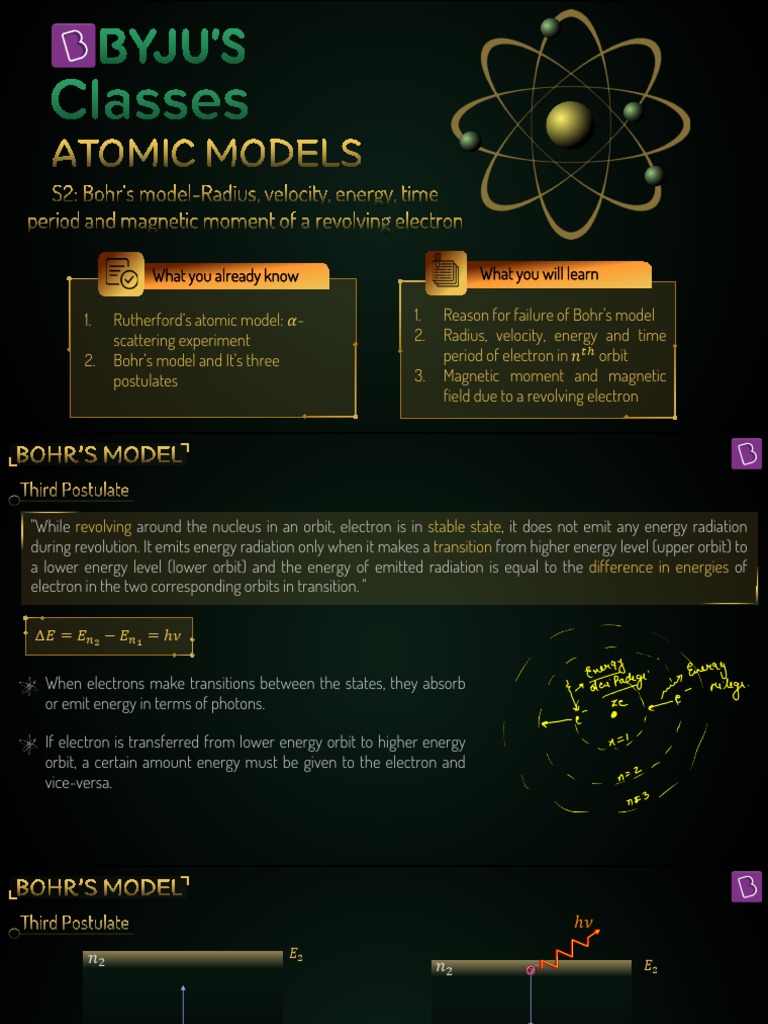 Bohr's Model - Radius, Velocity, Energy, Time Period, and Magnetic ...