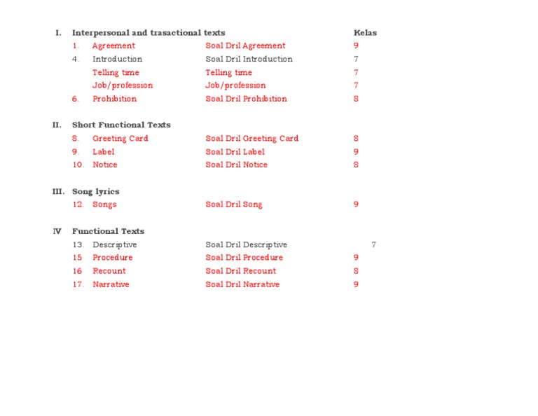 Soal Dril Introduction 7: I. Interpersonal and Trasactional Texts Kelas ...