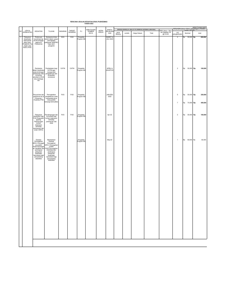 Ruk - RPK Program KB TH 2022 | PDF