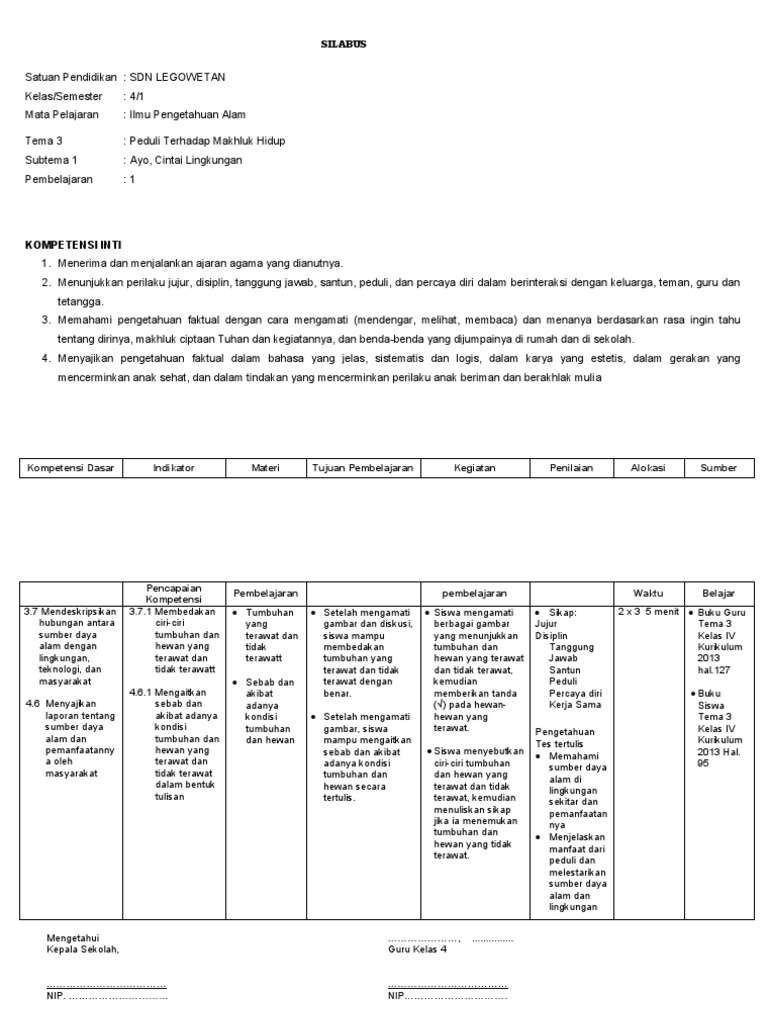 Silabus Kelas 4 Tema 3 Sub Tema 3 Pembelajaran 1 | PDF