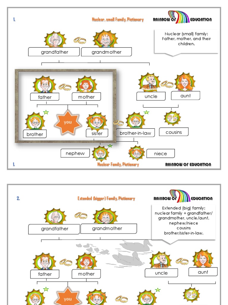 Understanding Family Relationships: A Visual Exploration of Nuclear ...