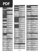 Maya Shortcut Keys Summary | PDF