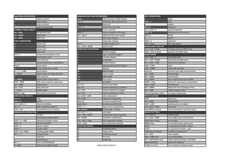 HOTKEYS Maya | PDF