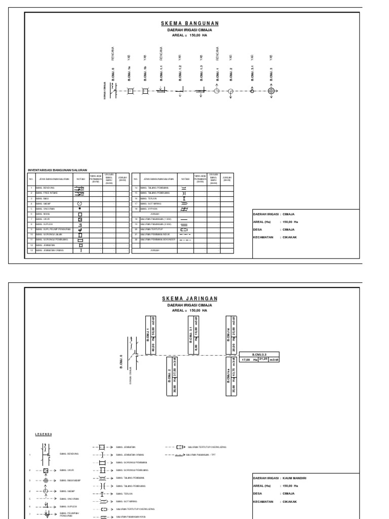 Skema Jaringan Irigasi Cimaaja | PDF
