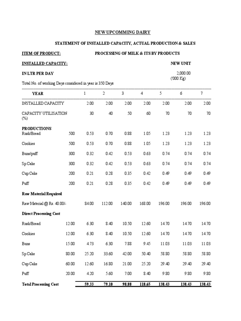 Project Report - Bakery | Download Free PDF | Depreciation | Debt