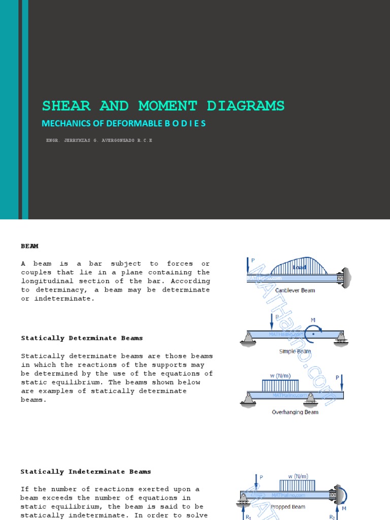 Shear and Moment Diagram | PDF | Beam (Structure) | Building Engineering