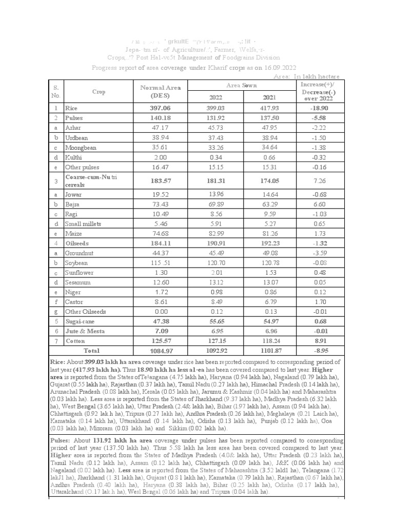 Crop Progress - India Sep 2022 | PDF