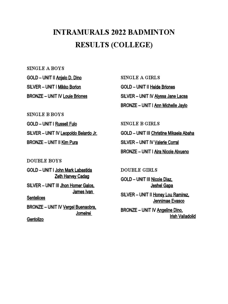 Intramurals 2022 Badminton Results | PDF
