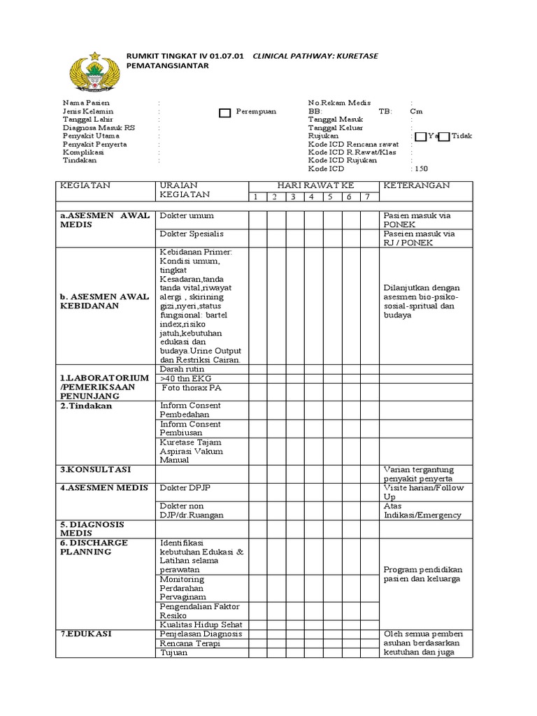 Clinical Pathway Kuretase | PDF