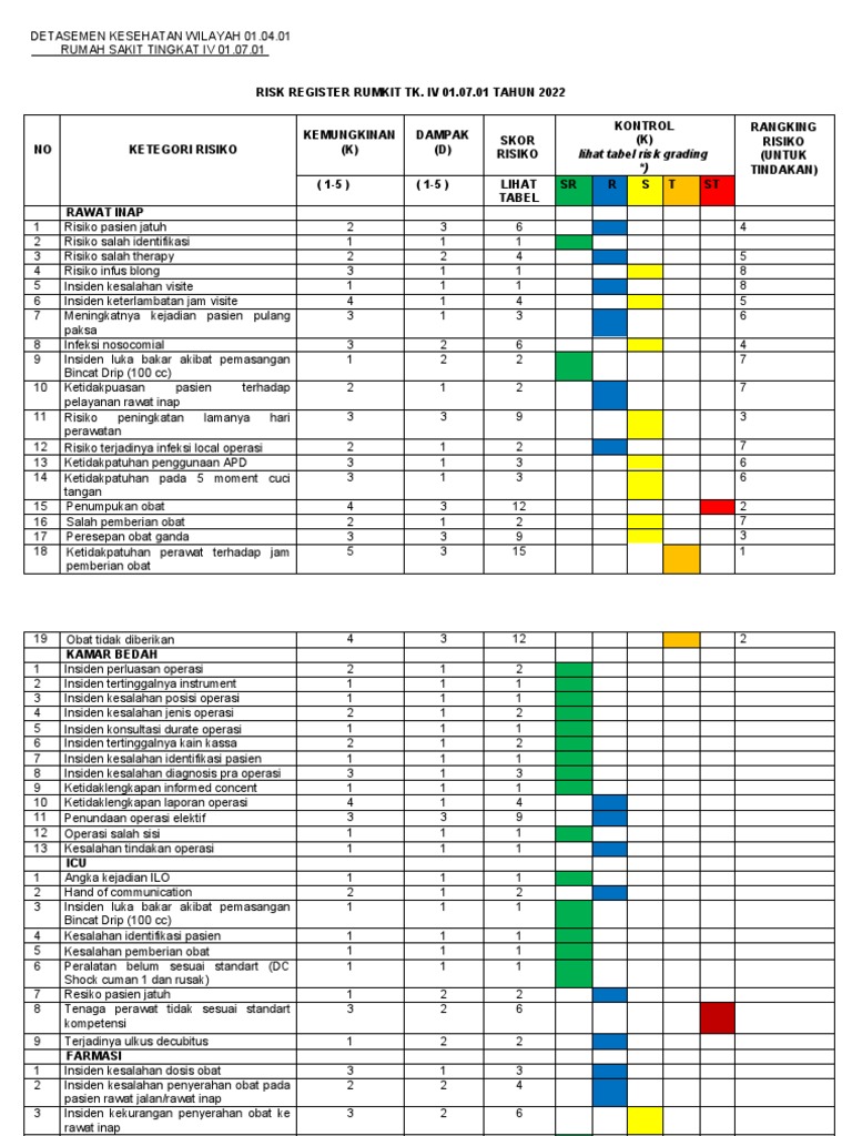 Risiko Kesehatan RS Tingkat IV | PDF