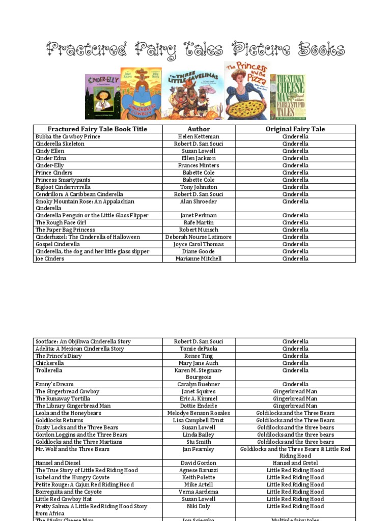 Fractured Fairy Tales Book List | PDF | Cinderella | Little Red Riding Hood