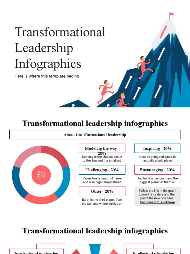 Transformational Leadership Infographics by Slidesgo | PDF | Planets ...