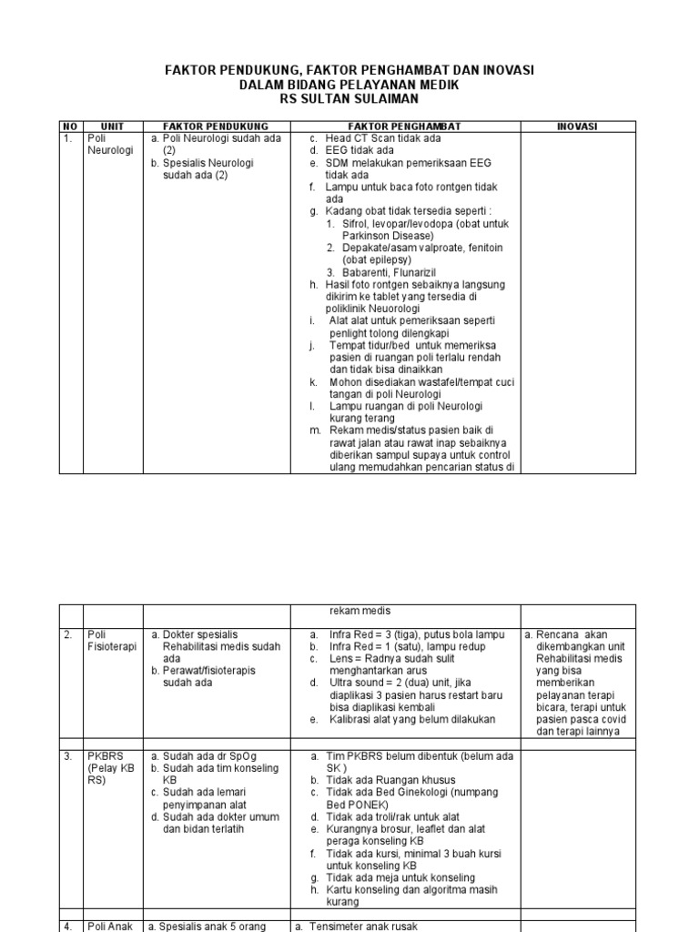 Inovasi Yanmed | PDF