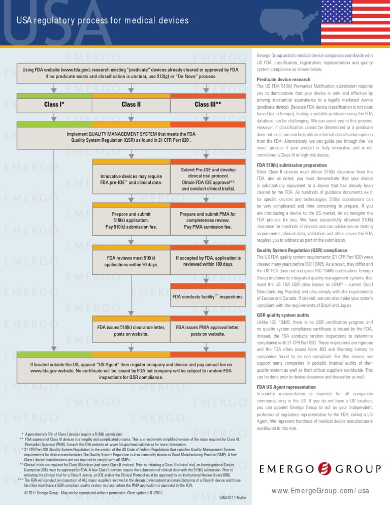 Medical Device Regulatory Process Usa | PDF | Federal Food | Food And ...
