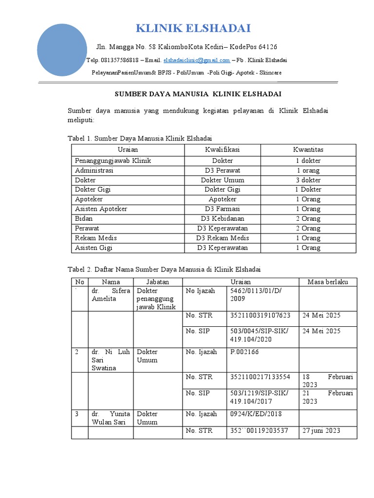 Sumber Daya Manusia Klinik Elshadai 2020 | PDF