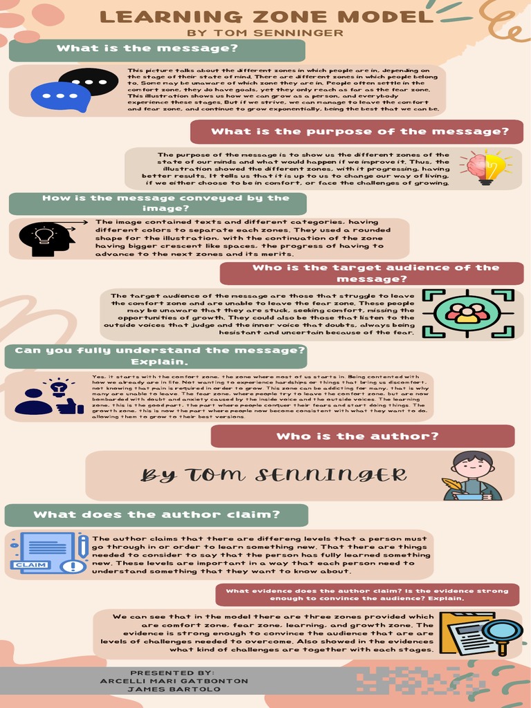 Growth Beyond Comfort Zones | PDF | Psychology | Cognitive Science