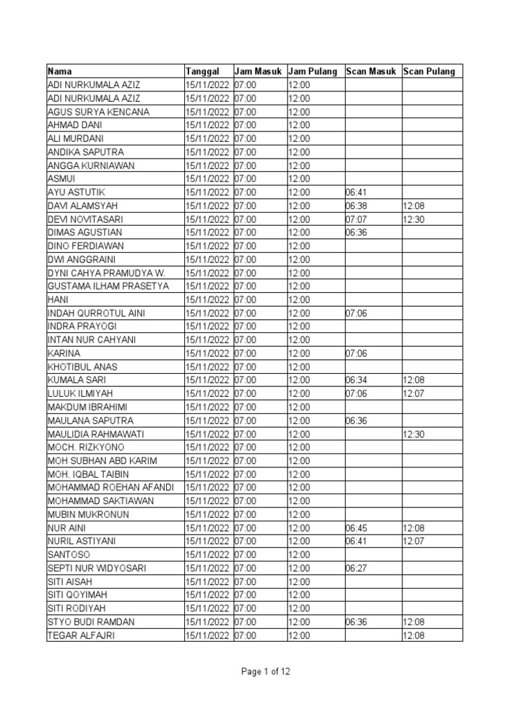 15-11-2022 Siswa | PDF 15-11-2022 Siswa | PDF