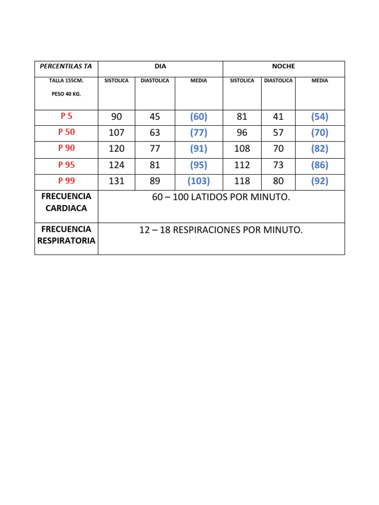Percentiles de Talla y Peso en Adultos | PDF
