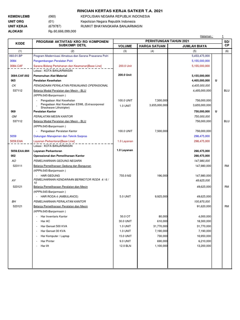 Rincian Kertas Kerja Satker | PDF
