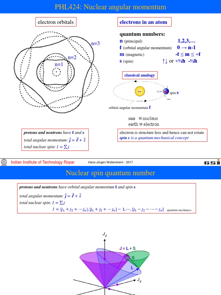 Nuclear Spin and Angular Momentum | PDF | Neutron | Atomic Nucleus