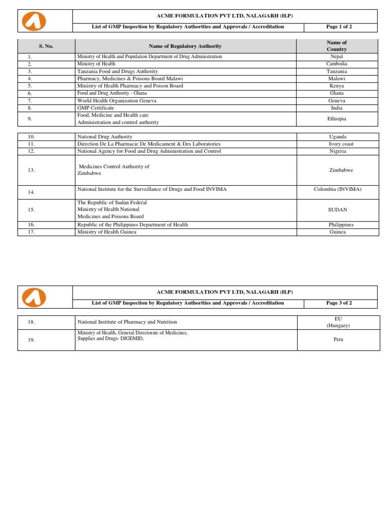 List of Regulatory Authorities Approvals - Acme Formulation | PDF ...