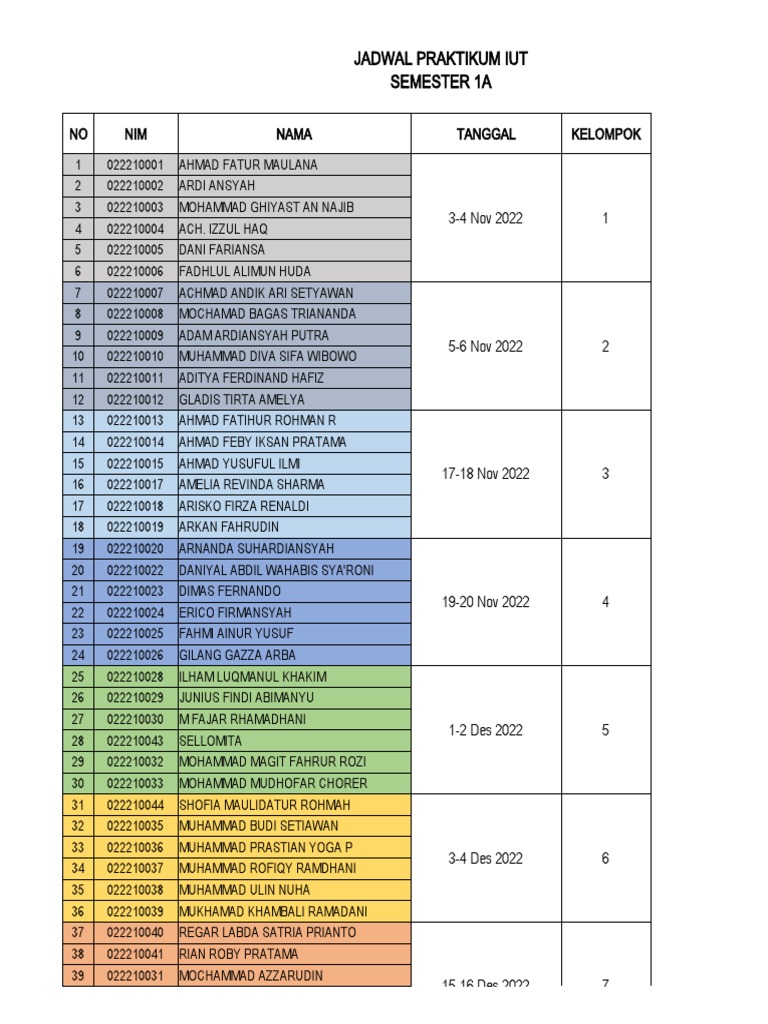 Jadwal Praktikum IUT 2022AB | PDF