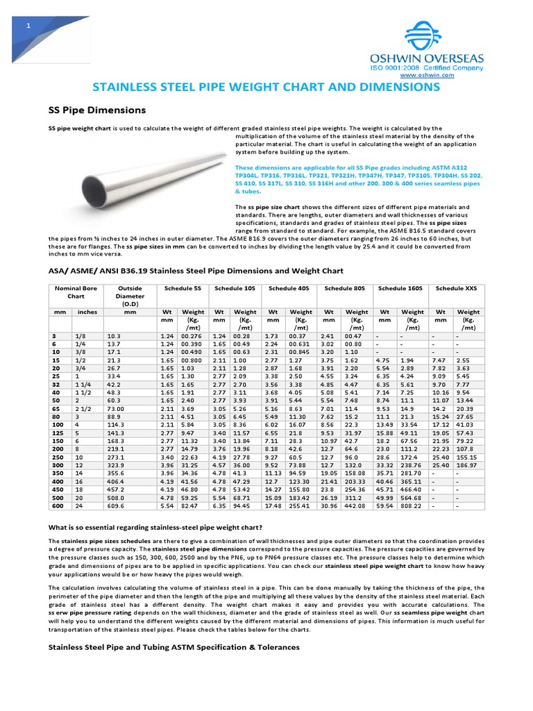 Stainless Steel Pipe Weight Chart Dimensions | PDF | Pipe (Fluid ...