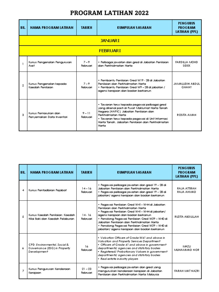 Kalendar Program Latihan 2022 | PDF