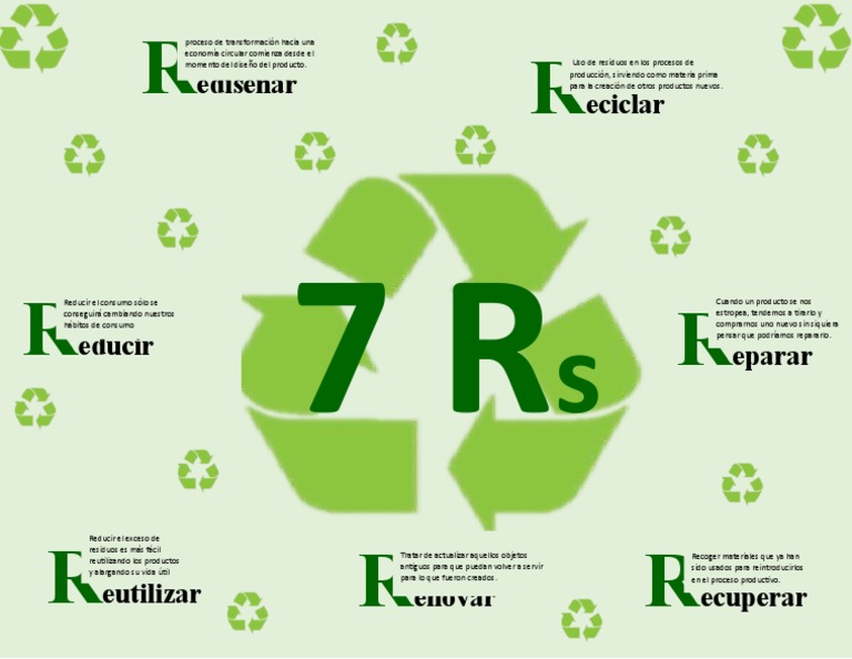 7 Rs de la Economía Circular | PDF | Residuos | Economias